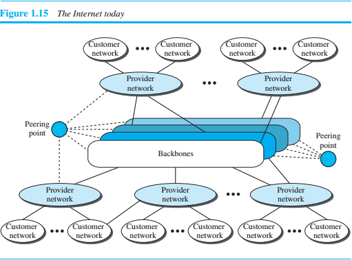 Mengenal Apa Itu Jaringan Komputer Lengkap Beserta Jenisnya - msglitterazzi