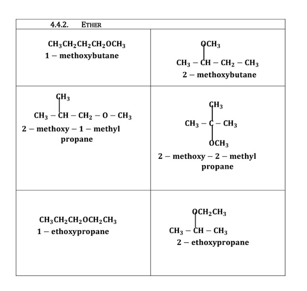 Ether Lab Preparation Of Ether Diethyl Ether Ethoxyethane General Methods Of Preparation Of