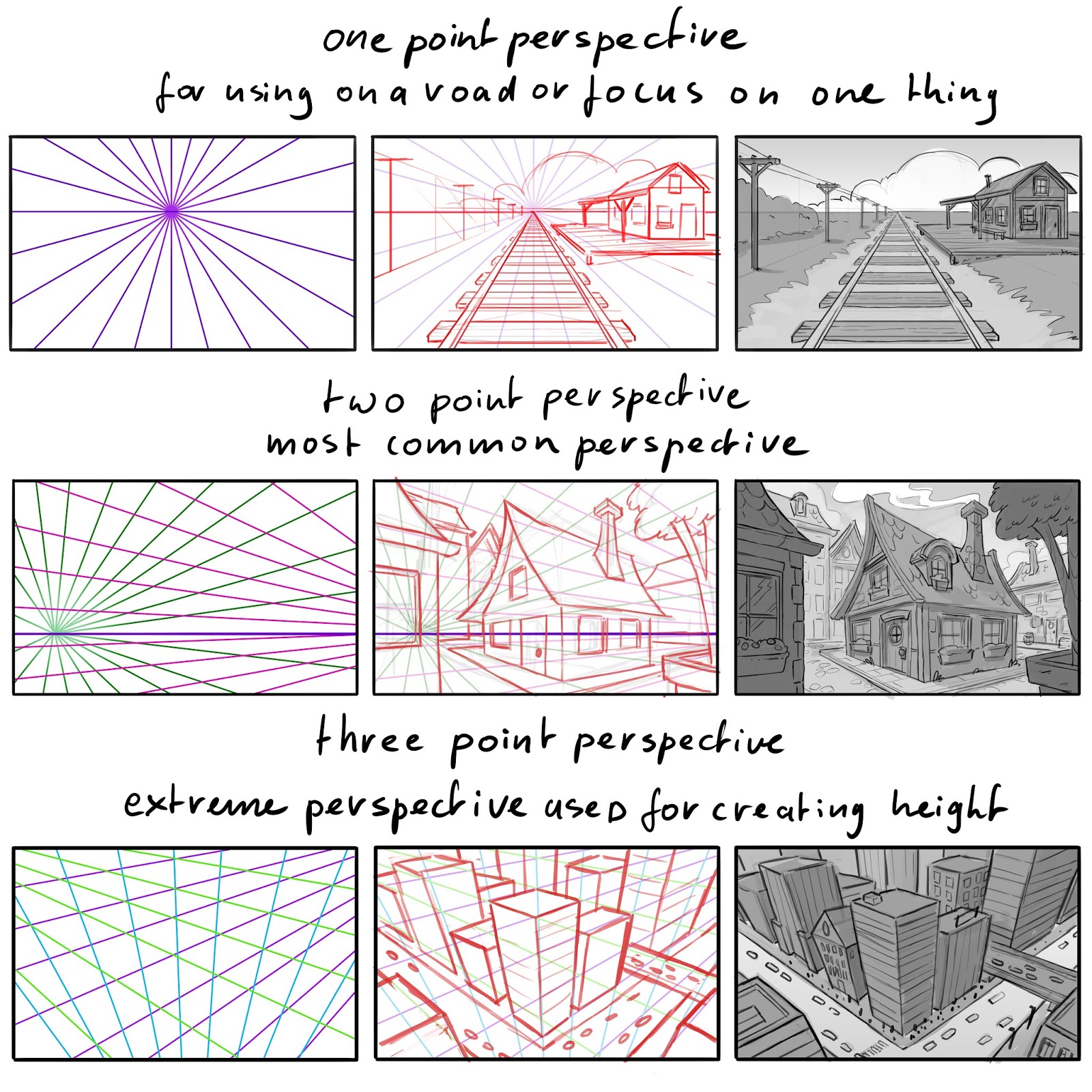 Learning drawing principles: perspective