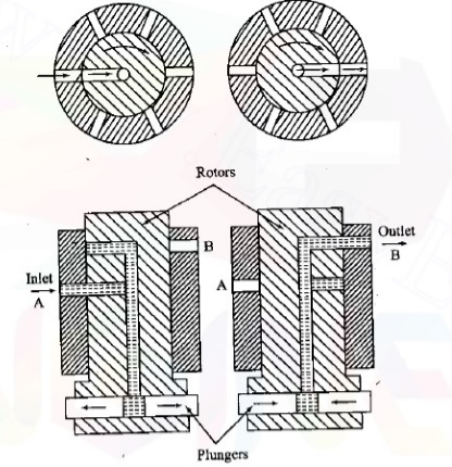 Mechanical Injection System