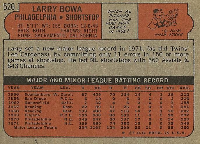 The Phillies Room: 1972 Topps Phillies