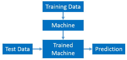 Sciency Stuff: Chapter 1. What is Machine Learning?