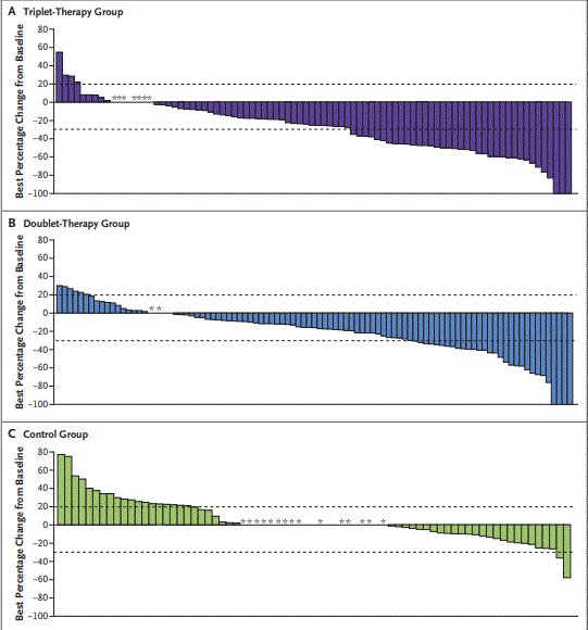 On Biostatistics and Clinical Trials: Waterfall plot(s) to display the ...