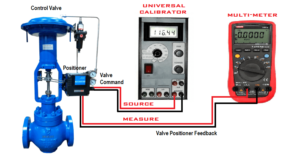 Control Valve Stroke Test Procedure