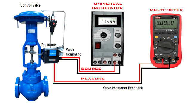 Control Valve Stroke Test Procedure