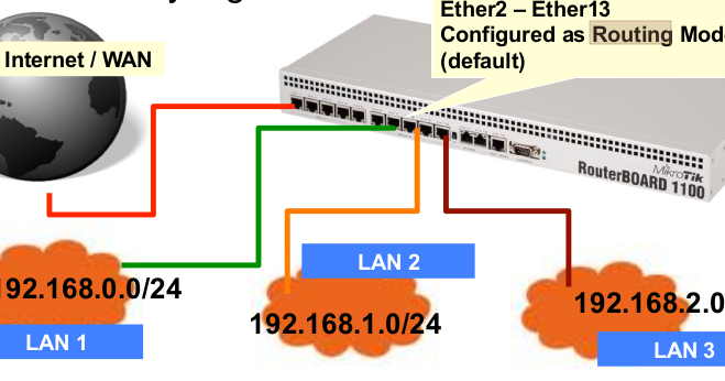 Pengertian dan Jenis-jenis Routing ~ Mustofa Robi