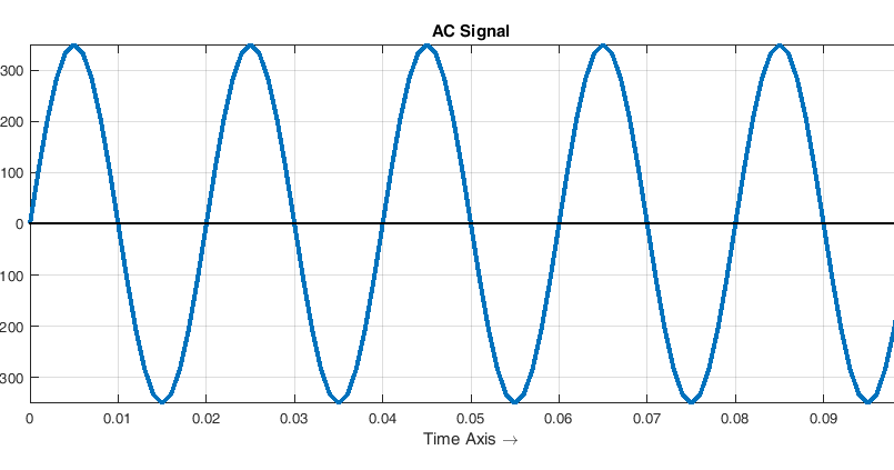 How to Detect Zero Cross points in a AC Signal? - Embedded Laboratory