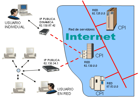 Que Es El Internet