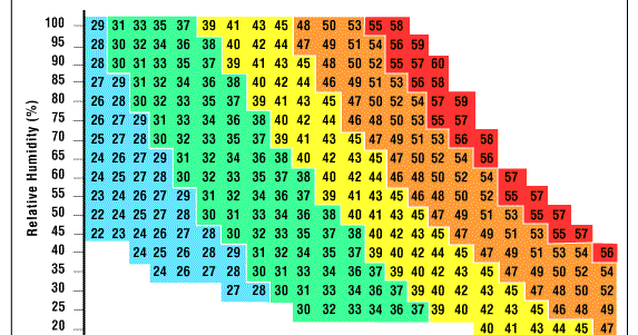 taufanyanuar: Humidity