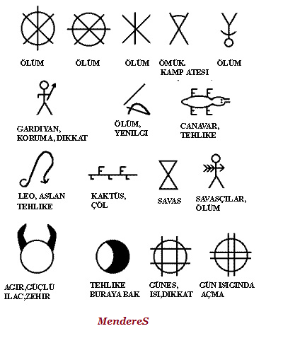 Tehlike Olduğunu Belirten İşaretler