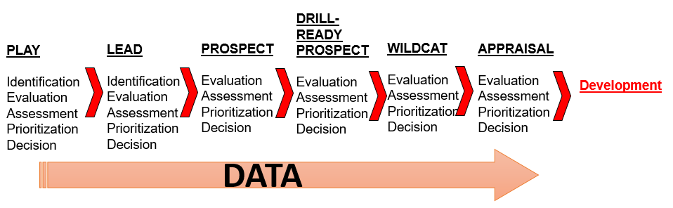 Geologist Skills: The Exploration Cycle