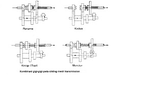 Jendela mechanic: makalah transmisi