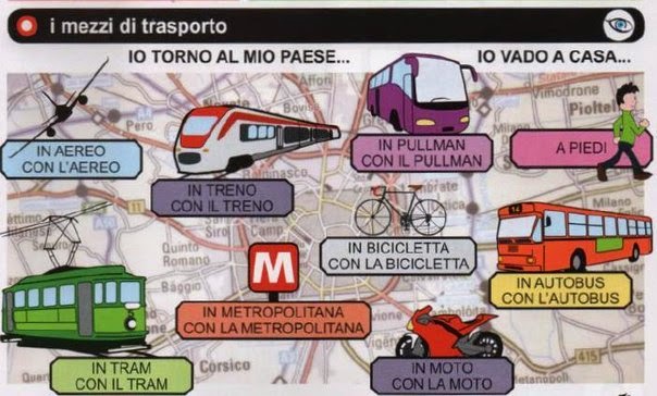 itali amo: i mezzi di trasporto