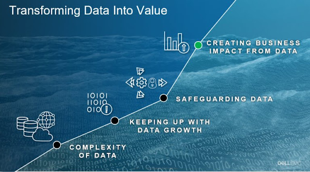 Redefining Data Protection | DELL EMC Study