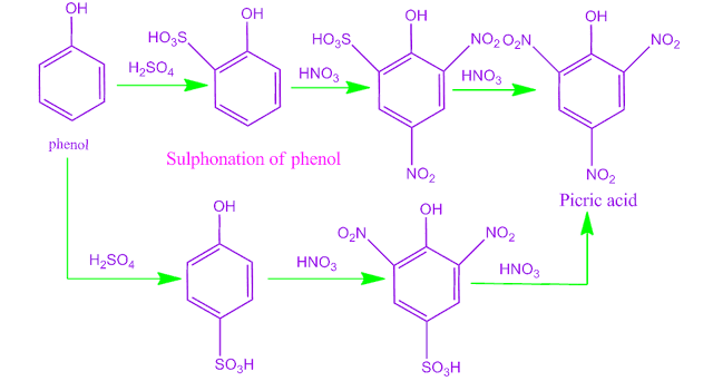 What is picric acid and why 2,4,6 tri-nitro phenol is called picric ...