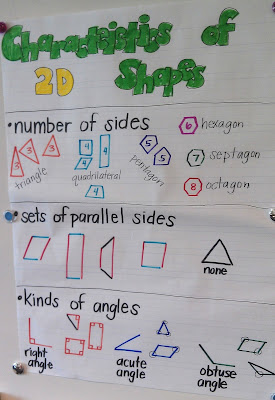 Mrs. Braun's 2nd Grade Class: April 14th