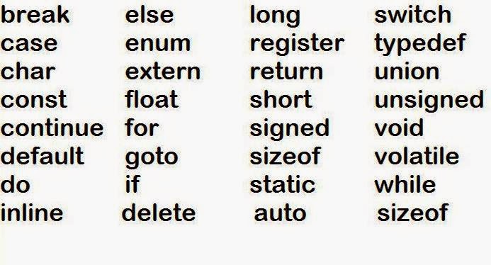 Abinash's Tech Articles