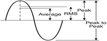 Difference Between DC Voltage & AC RMS