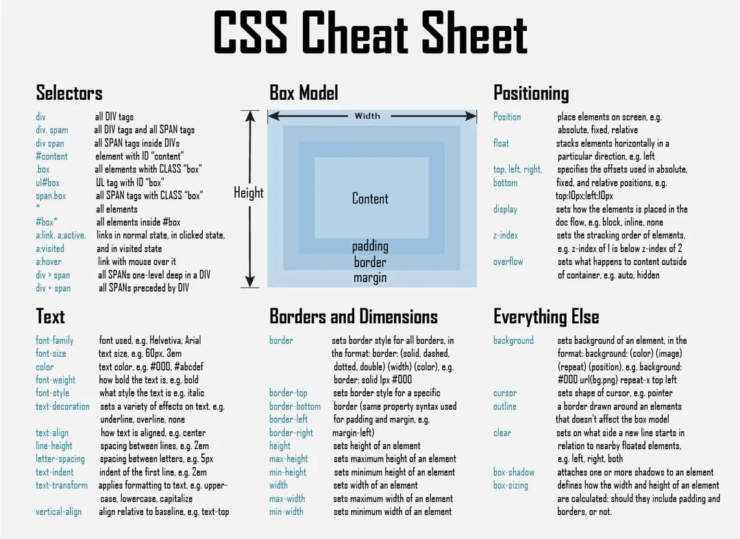 HTML and CSS cheat sheets