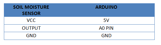 Project II - 21. Interfacing Arduino with Soil Humidity Sensor - basic ...