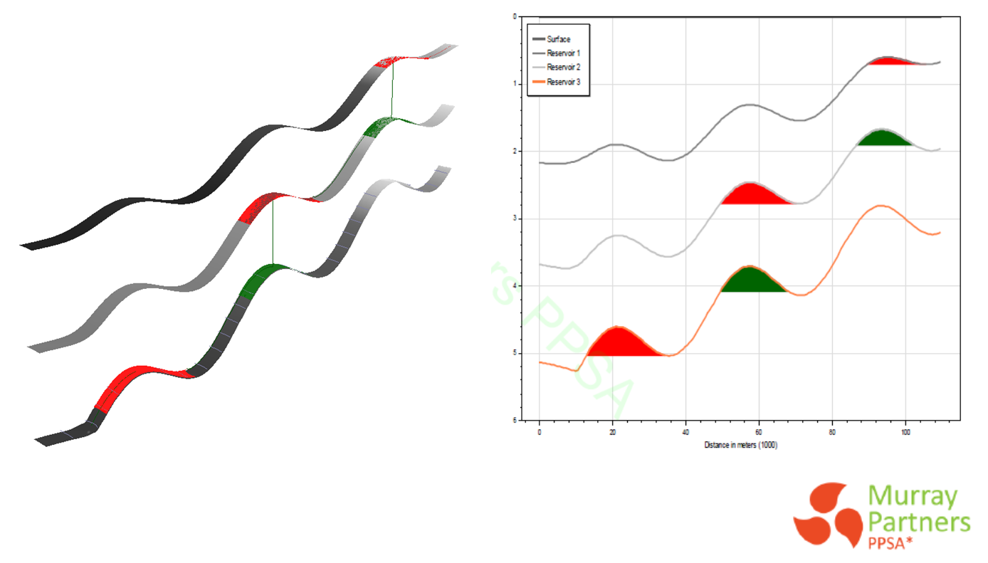 The Petroleum System Blog: The limits of oil vs gas prediction and the ...