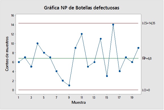 CARTAS DE CONTROL: LA VOZ DEL PROCESO.