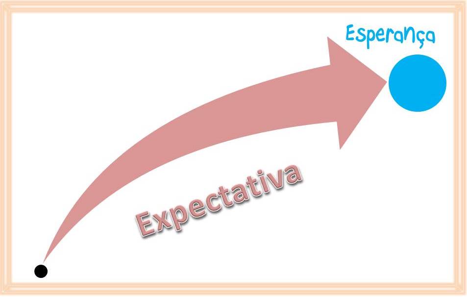 Coach Ângela Medeiros: Existe diferença entre esperança e expectativa?