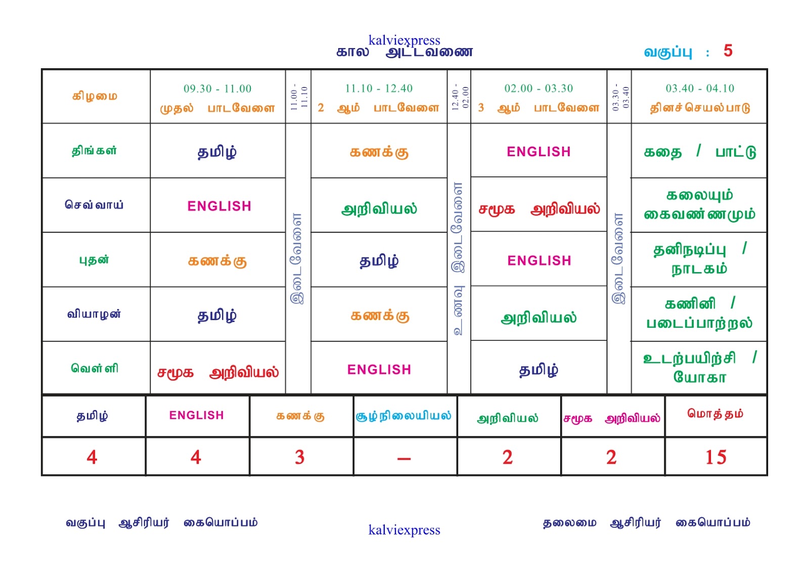 1,2,3,4,5 PRIMARY TIME TABLE - PEDAGOGY METHOD