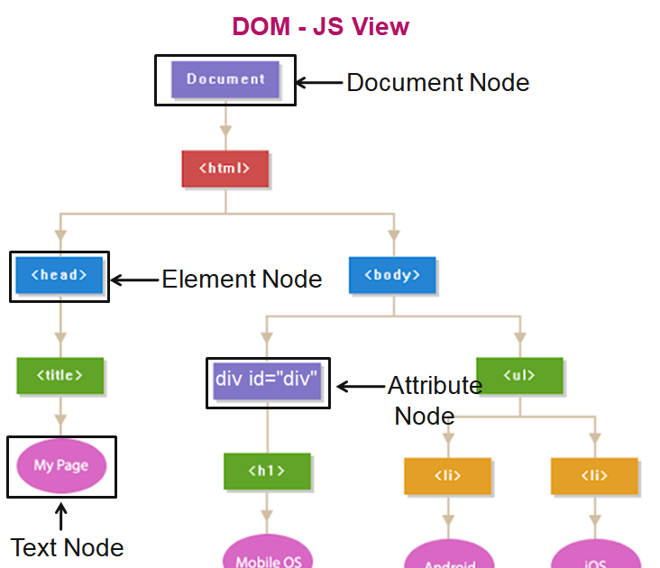 Beta Labs Javascript Html Dom