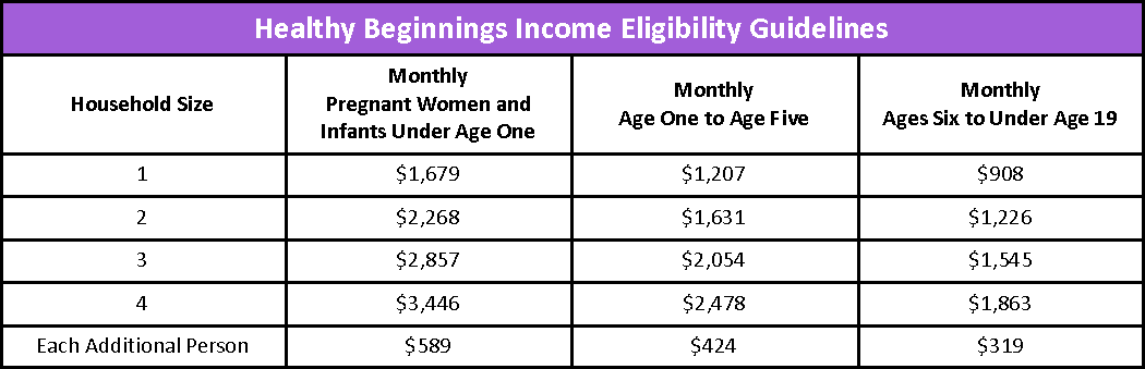 PathWays PA Financial Resources Guide: Health Insurance (Updated 6/2017)