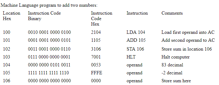 Introduction to Computer Programming - Let's Learn Computer Programming
