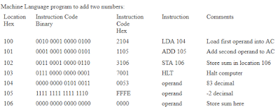 Introduction to Computer Programming - Let's Learn Computer Programming