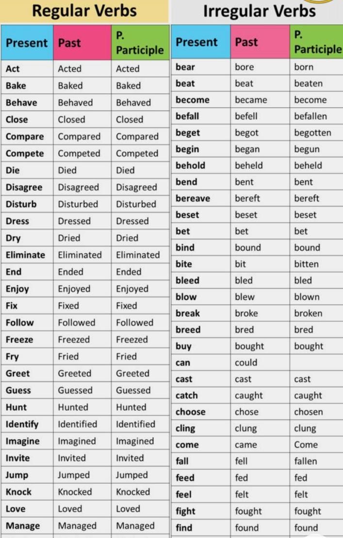 Complementary English: Regular ,Irregular Verbs