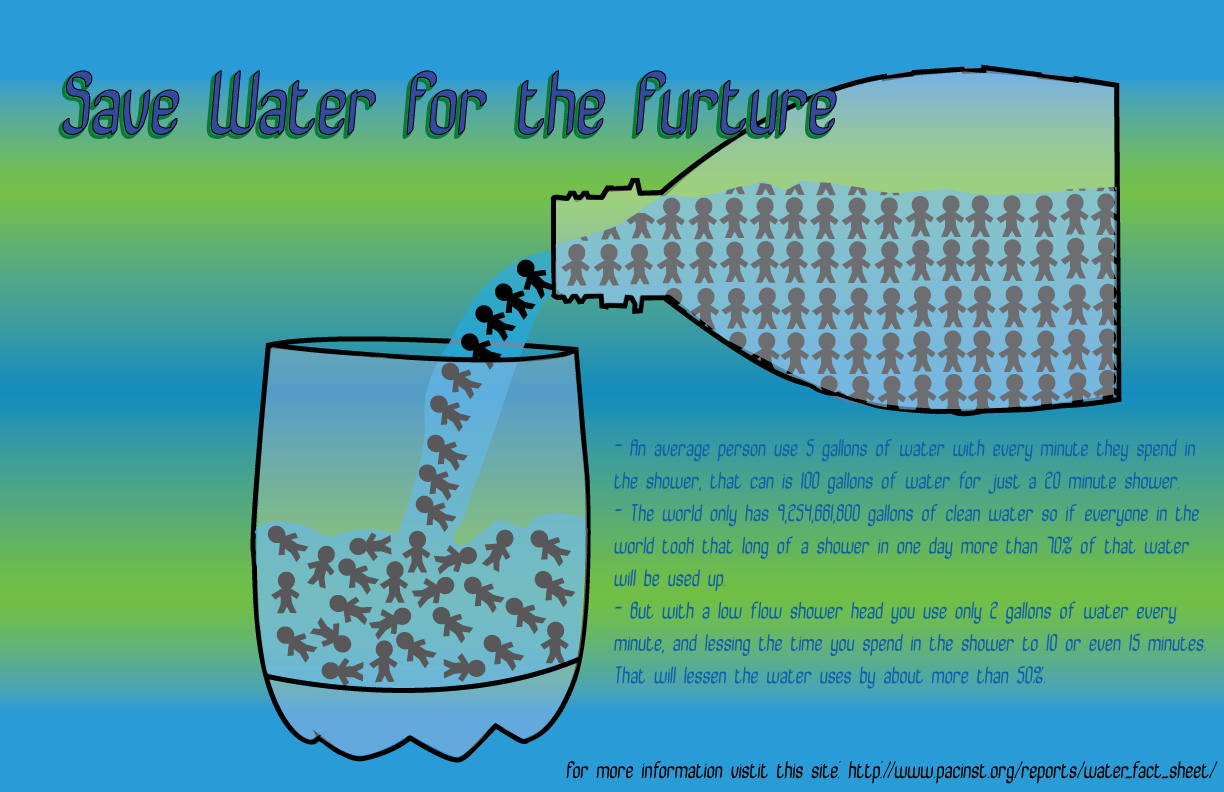 Graphics Save Water PSA Poster graphics-save-water-psa-poster
