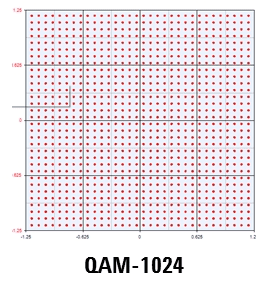 What is QAM in Radio Microwave Link?