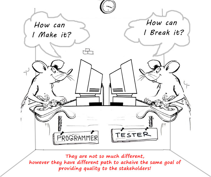 Developer vs Tester (fake competition) | Software Testing Garbage