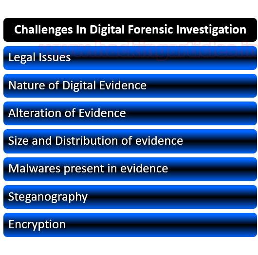 Digital Forensics: An Introduction (Part 2)