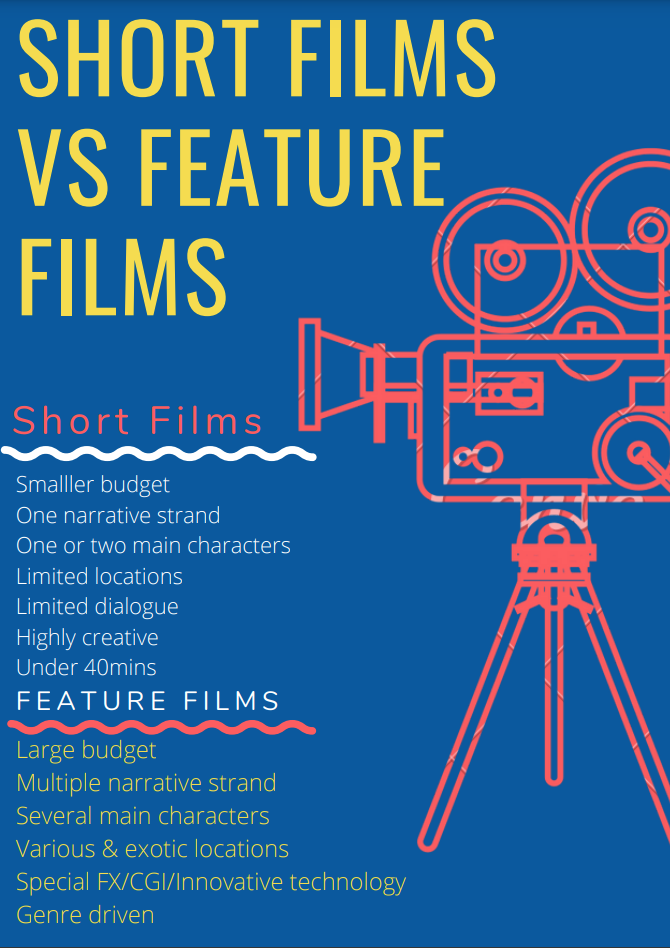 Y12 BTEC Media Studies: Unit 10: Types of Films