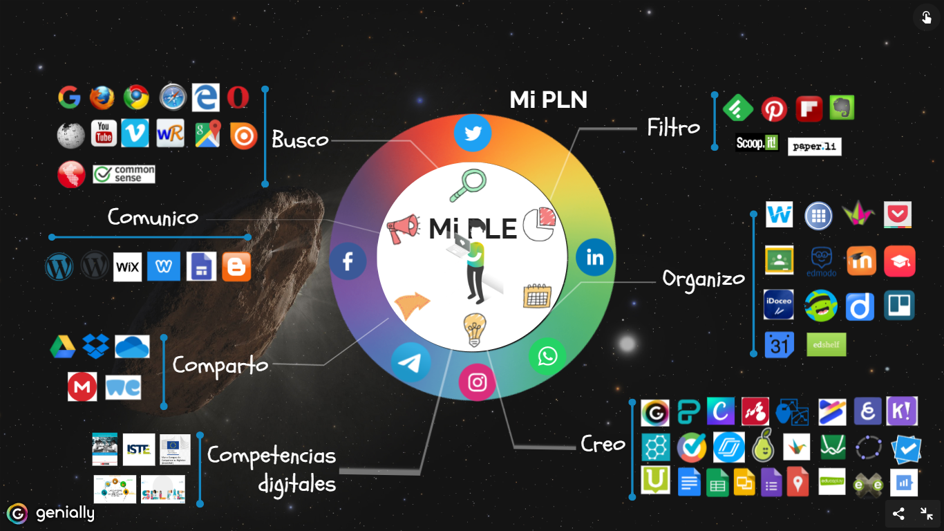 Mi granito matemáTICo: Genial.ly para crear y compartir contenido