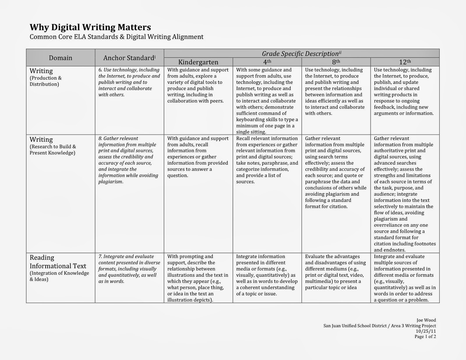 Mrs. Yollis' Classroom Blog: CUE Keynote: Connected Educator Month