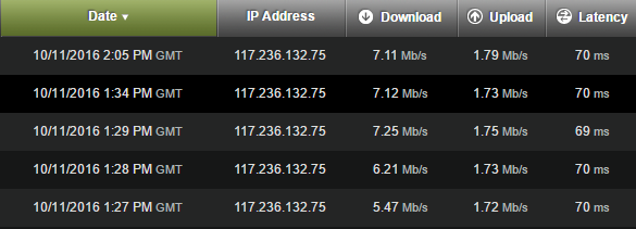 Bsnl evdo : BSNL 3G 1099 Truly unlimited plan review