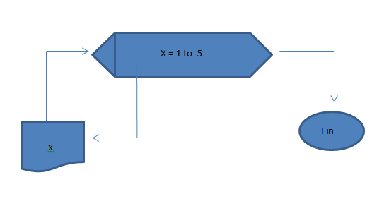 Ejercicios de DFD Y CICLO FOR