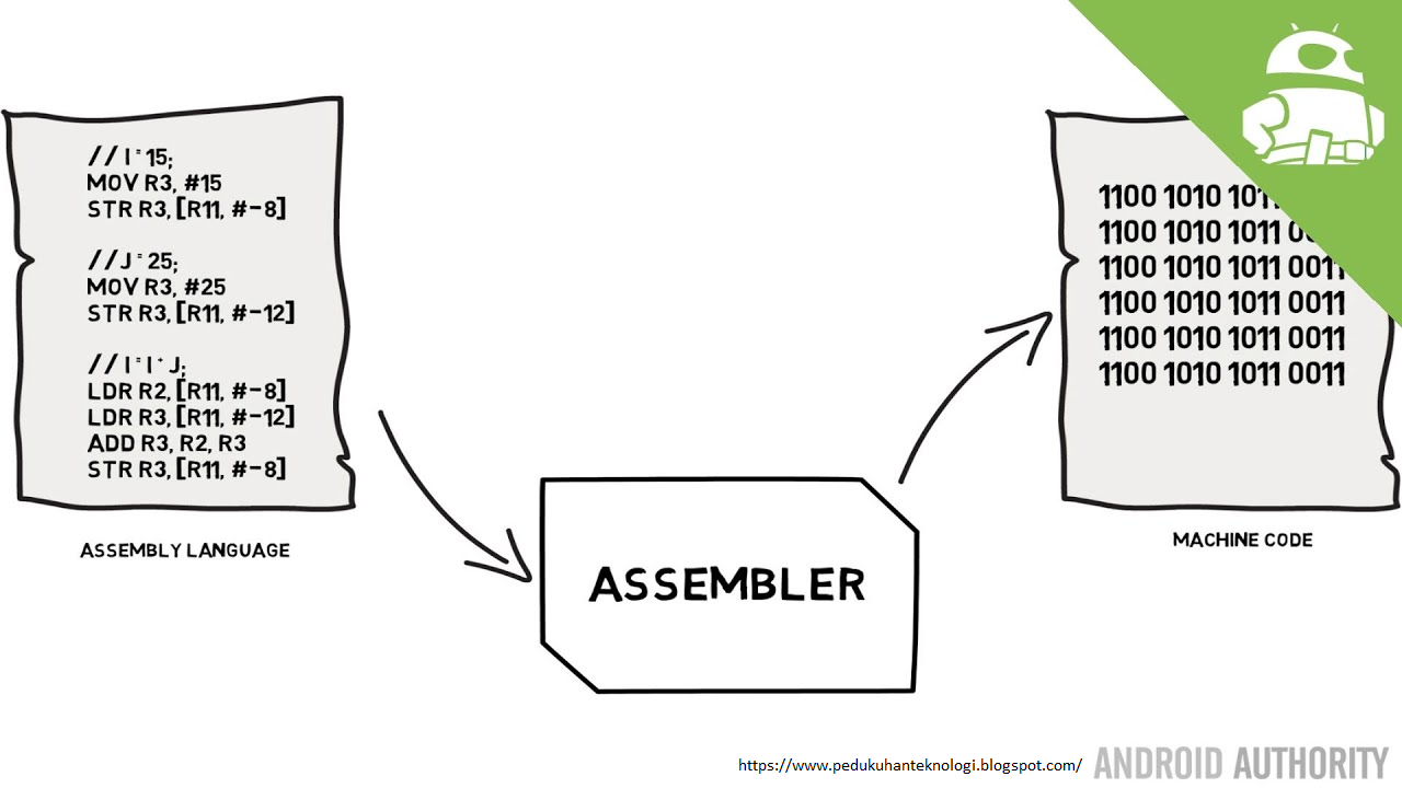 Bahasa Pemrograman Assembly - Tekno