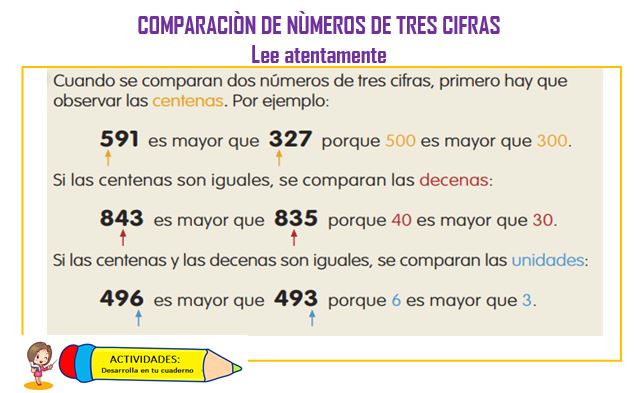 Aula Virtual Tercer grado: NÚMEROS HASTA 999 - febrero 9