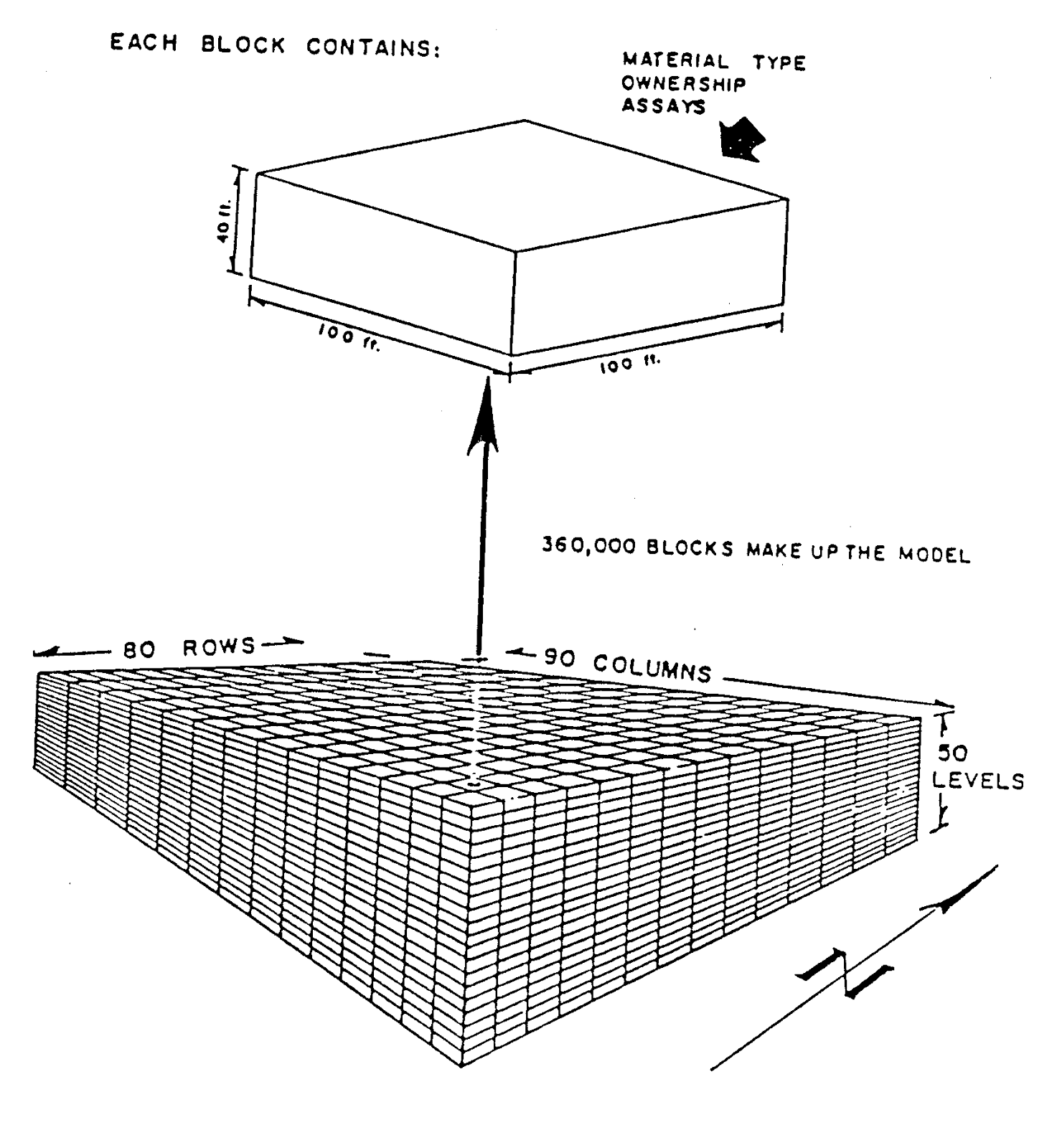 PERHITUNGAN CADANGAN METODE KRIGING - OPHIR.ID