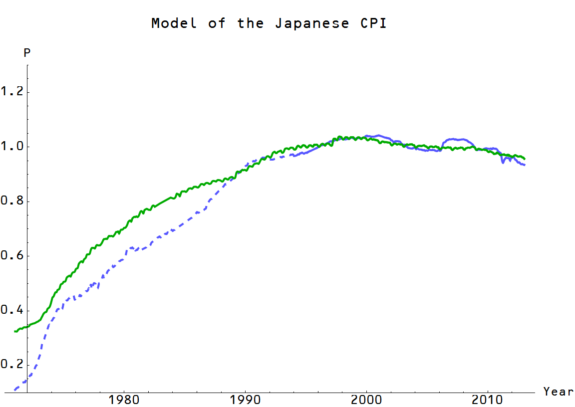 Information Transfer Economics: The mystery of the Japanese monetary base