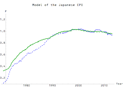 Information Transfer Economics: The mystery of the Japanese monetary base