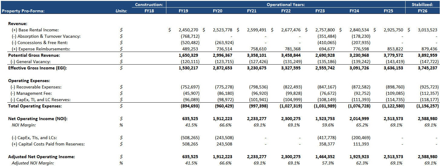 Real Estate Pro Forma Excel - Invoice Template