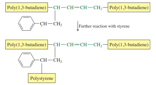 Arti Kopolimer Serta Jenis Kopolimer Acak, Kopolimer Blok dan Kopolimer ...
