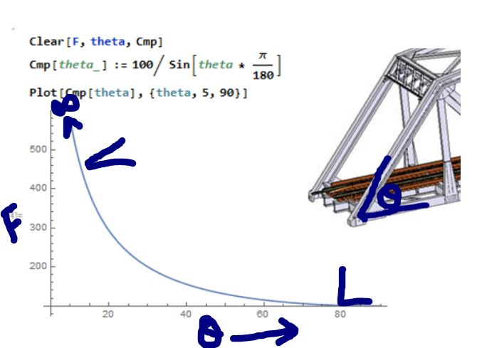 ENGR1304: Arch Bridges, Drawing with Equations in Inventor, Stress ...